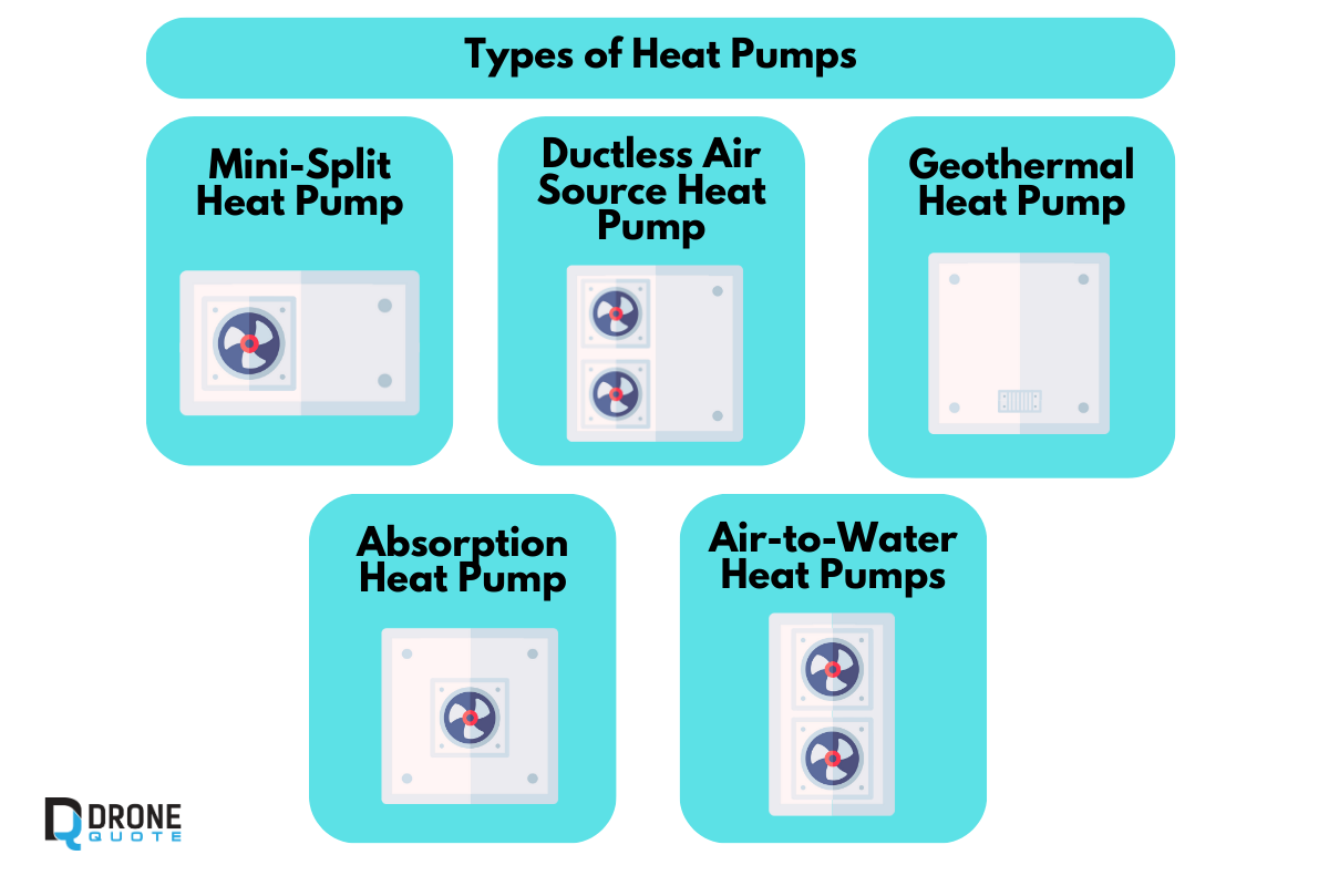 Best Heat Pumps in 2024: A Consumer's Guide | DroneQuote Blog